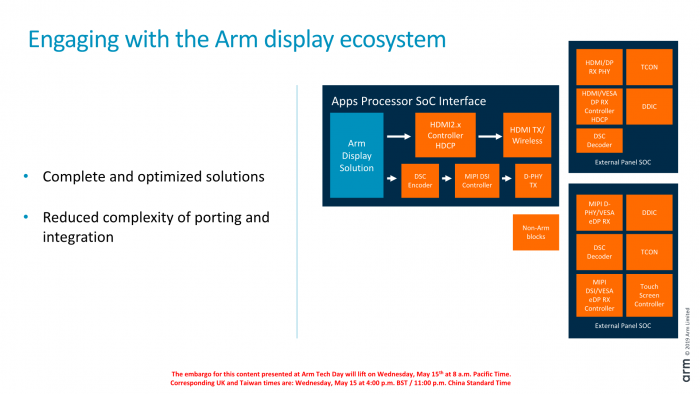 Arm宣布推出Mali D77显示处理器 促进AR和VR发展