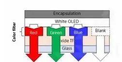 OLED电视面板出货将提前突破1000万片；惠州华星高世代模组扩产项目动工