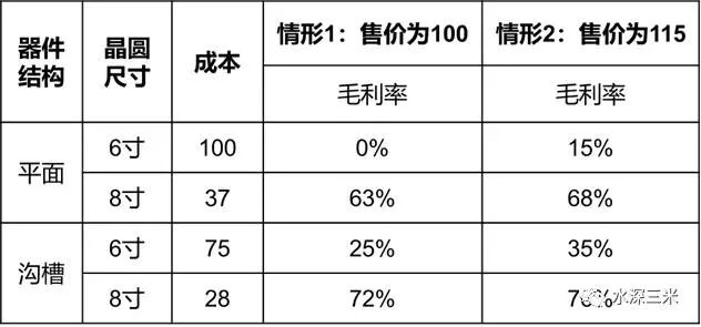 【落户】兆易创新选择普迪飞Exensio分析平台以应对业务增长；华勤技术汽车电子研发制造基地落户上海；新一轮“双一流”名单公布
