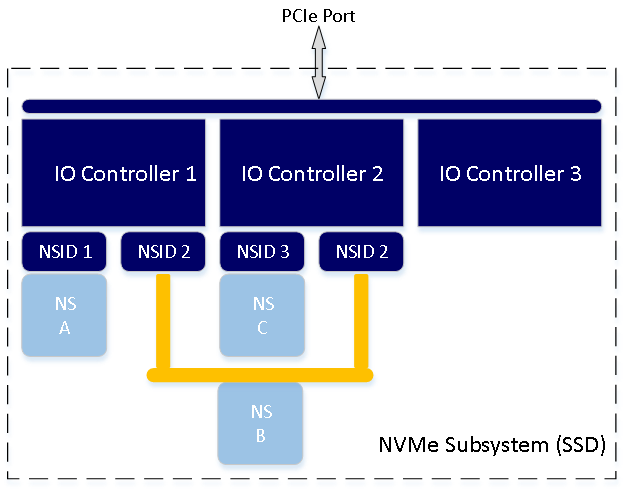 【忆芯技术分享】SSD变砖怎么办？Administrative Controller来帮忙